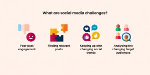 Overcoming Top 5 Social Media Challenges: A Comprehensive Guide For ...