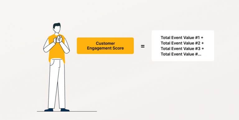 Top 5 Strategies For Calculating Customer Engagement Score In Business