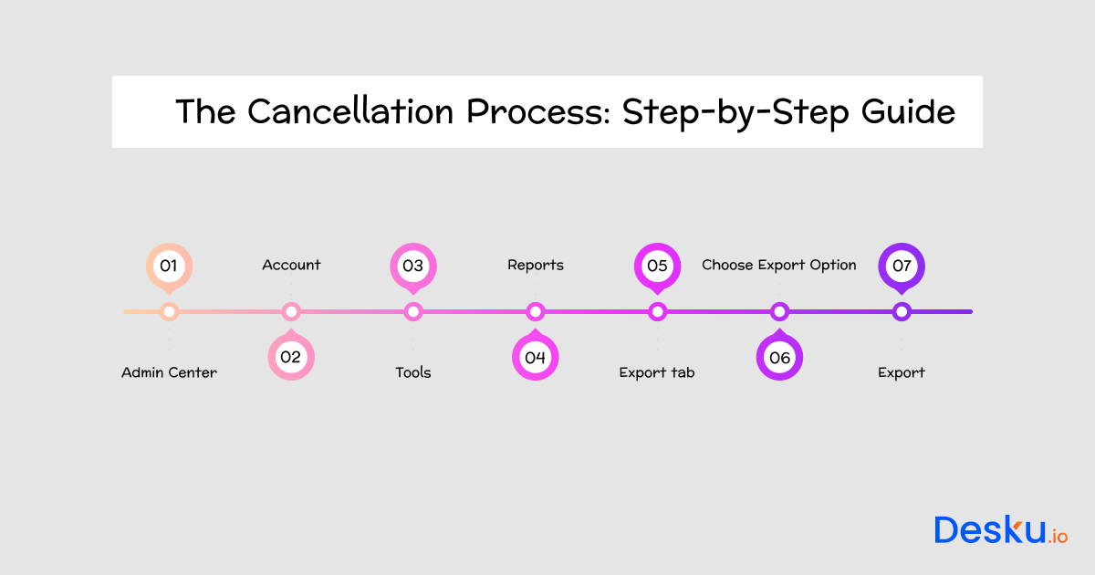 Cancel Zendesk Subscription In 6 Minutes: Quick Guide For Easy Cancellation