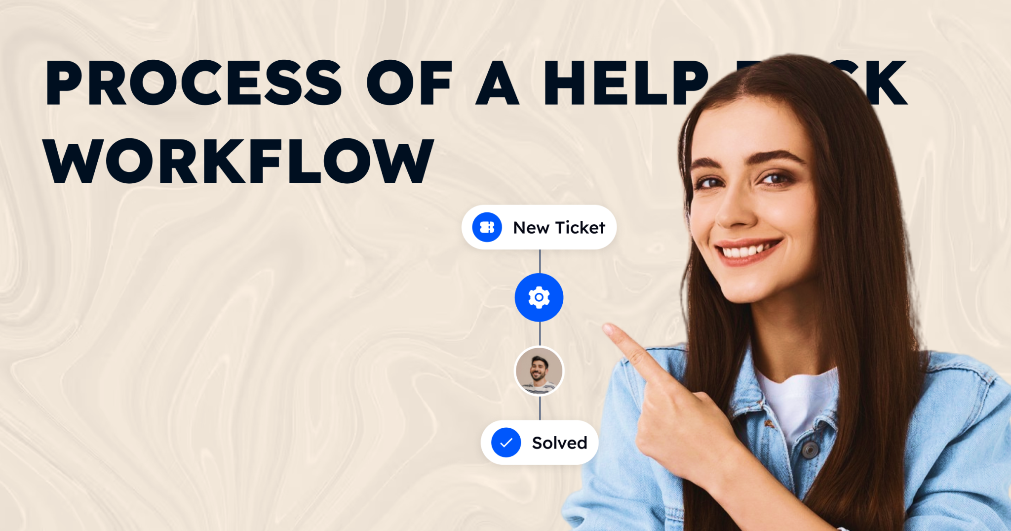 Enhancing Help Desk Workflow: Process, Benefits, And Examples